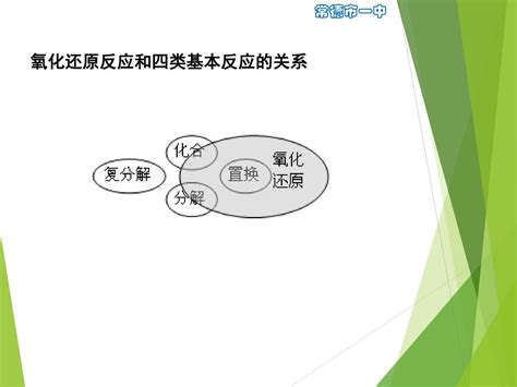 第三节 氧化还原反应 常德市一中 Ppt Download