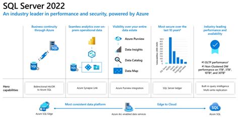 Data Integration With Sql2022 Kevin Justins Blog