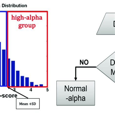 Normalization Of Eeg Based Fatigue Levels Download Scientific Diagram