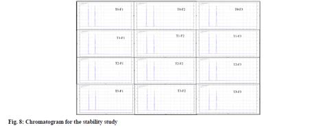 Formulation And Characterization Of Ph Dependent In Situ Gelling System For Ocular Drug Delivery
