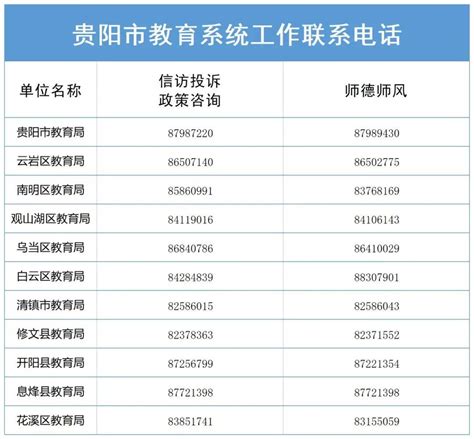 贵阳市教育局及各区（市、县）教育领域咨询监督举报电话公布政策张婷服务