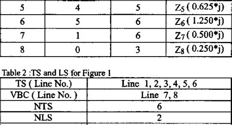 Table 2 From A New Building Algorithm For Z Matrix Semantic Scholar