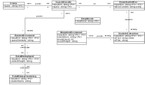 object class data model for isla download scientific diagram