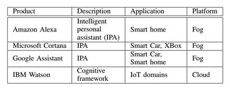 深度解读：深度学习在iot大数据和流分析中的应用大数据马卓奇infoq精选文章