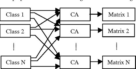 figure 1 from adaptive classification method for multispectral remote