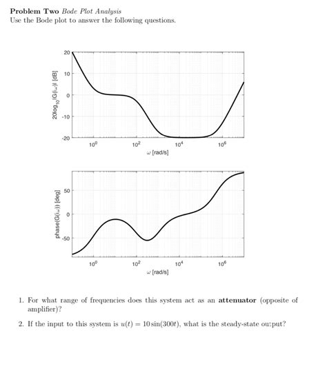 Solved Problem Two Bode Plot Analysis Use The Bode Plot To Chegg Com