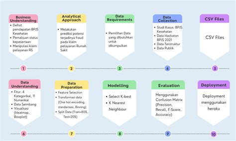 GitHub Gracepanjaitan Project DAMI Binary Classification Using KNN