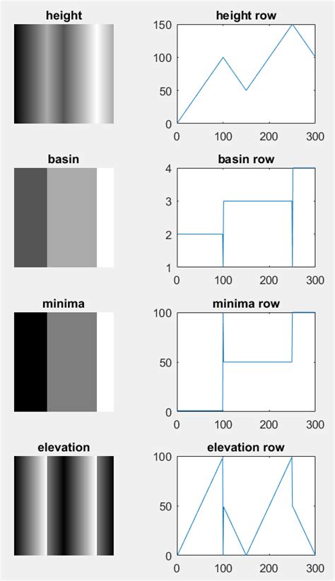 Matlab Implementation Of Elevation Algorithm Stack Overflow