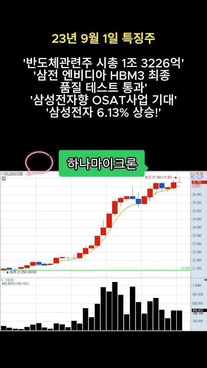 9월 1일 하나마이크론 차트멍 특징주 상한가 급등주 주식 차트 차트매매 세력주 반도체관련주 반도체 엔비디아 Osat사업 패키징 Youtube