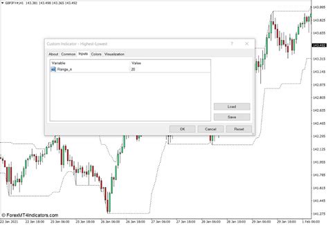 Highest Lowest Indicator For Mt4