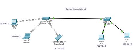 Github Dumindudaracisco Packet Tracer Cisco Packet Tracer