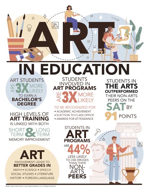 Art In Education Artofit
