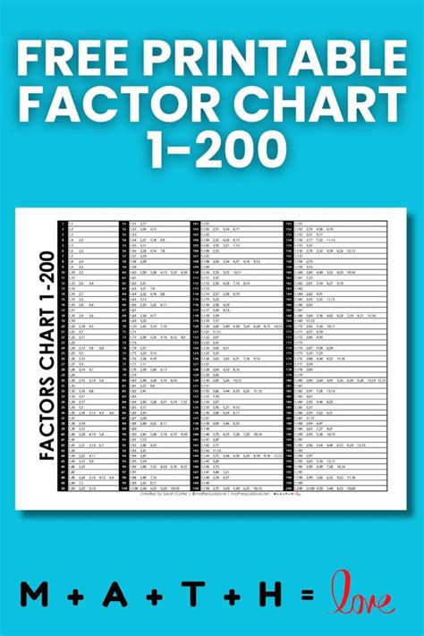 Math Factor Chart