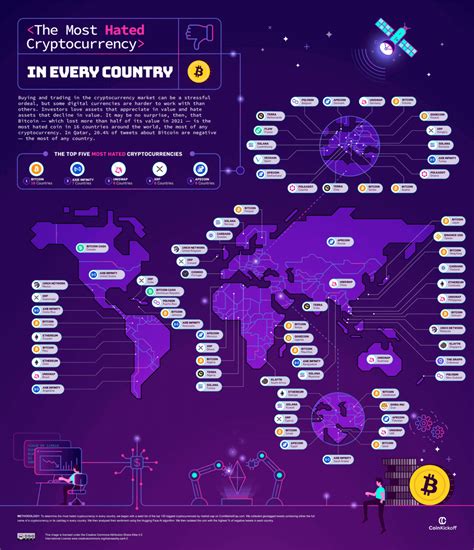 ¿cuáles Son Las Criptomonedas Más Amadas Y Odiadas Del Mundo