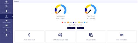 Top Magento Language Translation Extensions Pros And Cons LTVplus