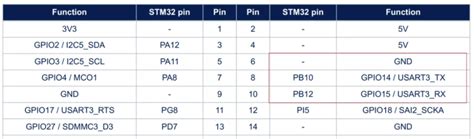 Stm32mp1处理器下实现rt Thread和linux同时运行 极术社区 连接开发者与智能计算生态