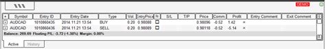 Bi Directional Trading And Hedging Of Positions In Metatrader 5 Using