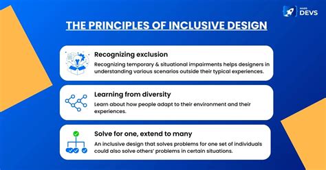 Designing For Accessibility How To Create Inclusive UI UX Experiences For Everyone