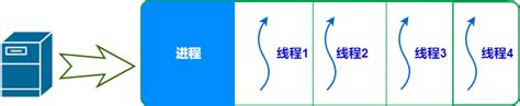 资深程序员总结：分析linux进程的6个方法 知乎