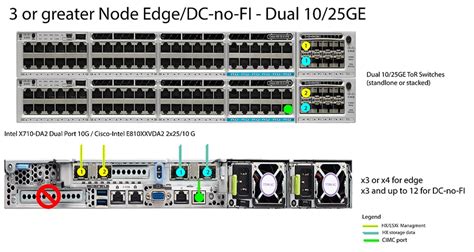 Cisco HyperFlex Edge Deployment Guide Release X Preinstallation Checklist For And