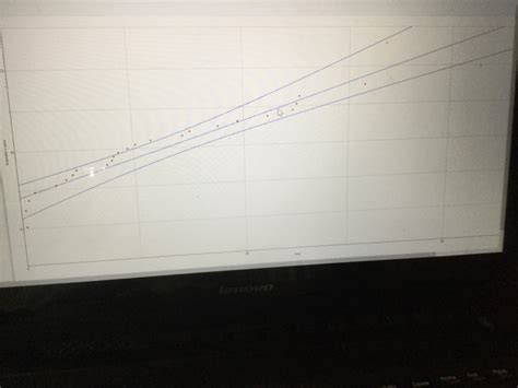 Solved From The Normal Probability Plot And Boxplot Judge Chegg