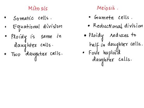 Solved Compare And Contrast Meiosis And Mitosis How Do The Behavior
