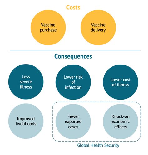Who Gets A Covid 19 Vaccine And Who Pays The Need For Economic