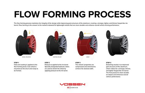 Affordable Forged Wheels