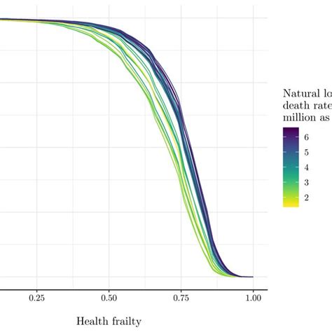 Random Effects Regression Models Predicting Cumulative And Weekly Download Scientific Diagram