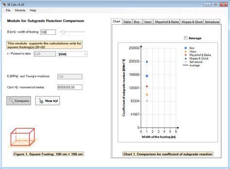 Graphically Interpretation Of The Subgrade Reaction Coefficient