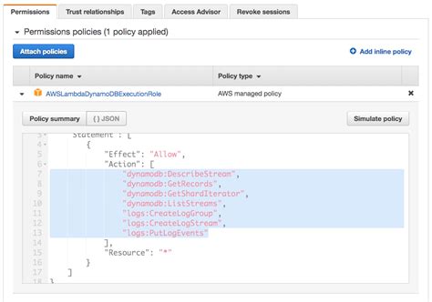 Aws Amazon Dynamodb With Lambda And Cloudwatch