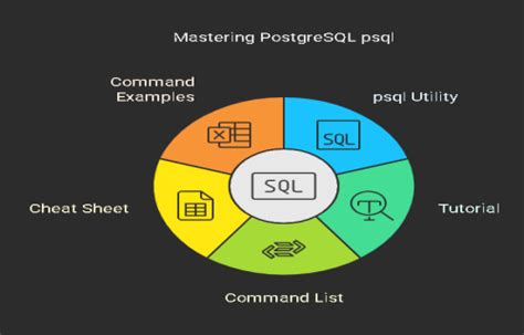 Postgresql Psql Commands A Comprehensive Guide To Mastering Postgresql