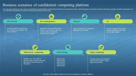 Confidential Computing Hardware Business Scenarios Of Confidential Computing Platform Ppt