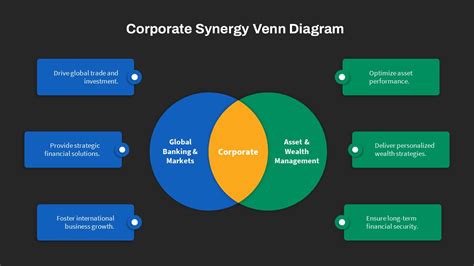Stacked Venn Diagram Powerpoint Template Ppt Slides
