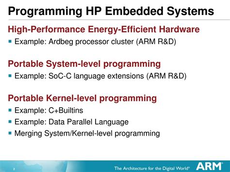 Ppt Programming High Performance Embedded Systems Tackling The