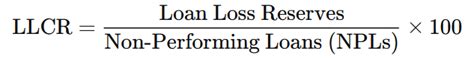 Loan Loss Coverage Ratio