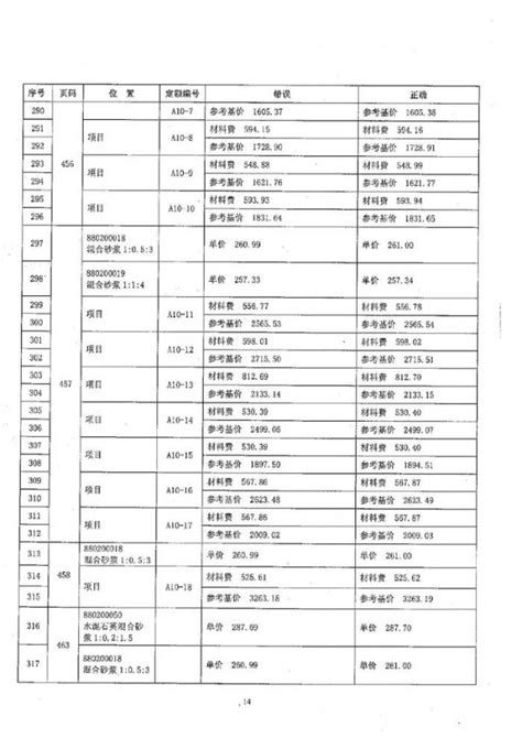 桂造价 2014 19号关于2013《广西壮族自治区建筑装饰装修工程消耗量定额》及其配套定额勘误的通知广西相关计价文件法规文件和至造价