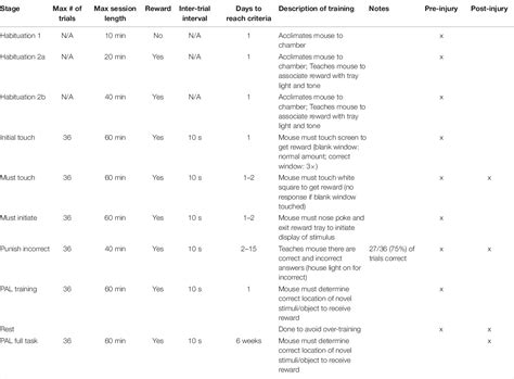 Table 1 From Lateral Fluid Percussion Injury Causes Sex Specific