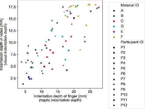 figure 1 from specifying visual parameters for haptic visual sequential