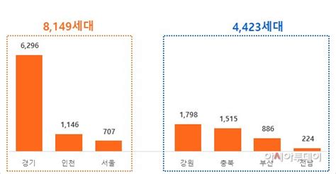 2월 전국 1만2572가구 분양전년비 42 감소 네이트 뉴스