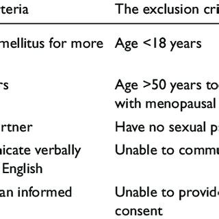 Inclusion And Exclusion Criteria Download Scientific Diagram