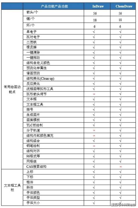 完美替代chemdraw，这款国产化学结构式编辑器神了！indraw