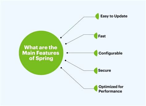 diluxshan jogasinkam on linkedin springboot springframework