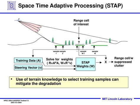 Ppt A Kassper Real Time Embedded Signal Processor Testbed Powerpoint