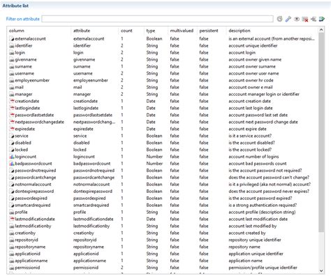 Applications Data Generic Format Data Collect RadiantOne Marketplace