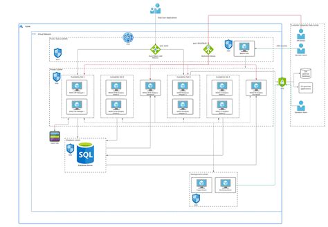 How To Deploy Wso2 Api Manager Gateway Cluster With Synchronization