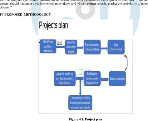 Figure 41 From A Review On Human Heart Prediction System Using Machine Learning Semantic Scholar