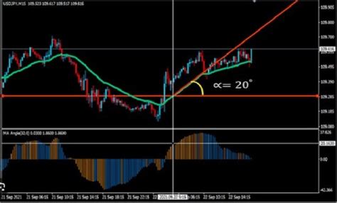 Create Customized Mt4 And Mt5 Indicators By Kennrick Fiverr