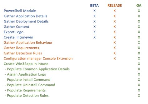 Automatically Migrate Applications From Configmgr To Intune With The Win32app Migration Tool