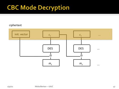 Ppt Symmetric Cryptography Powerpoint Presentation Free Download Id 2198213